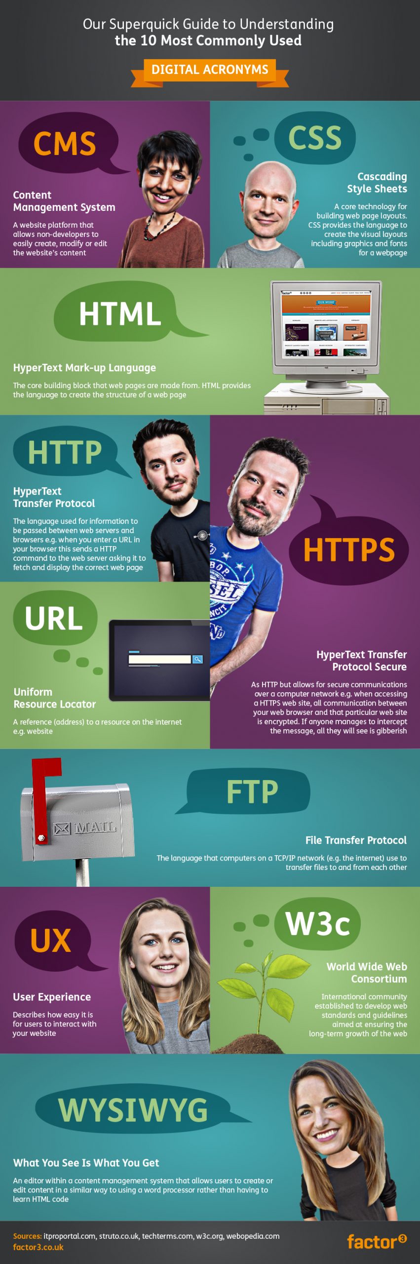 Our Superquick Guide to understanding the 10 most commonly used digital ...